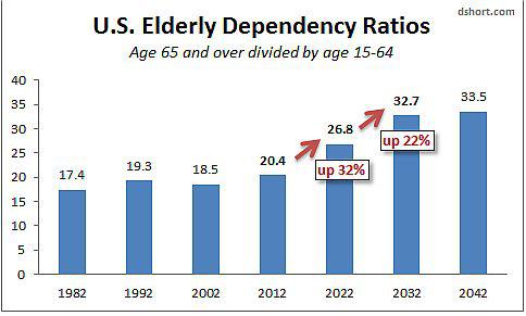 Baby Boomer Demographics: The Shift Ahead | Seeking Alpha