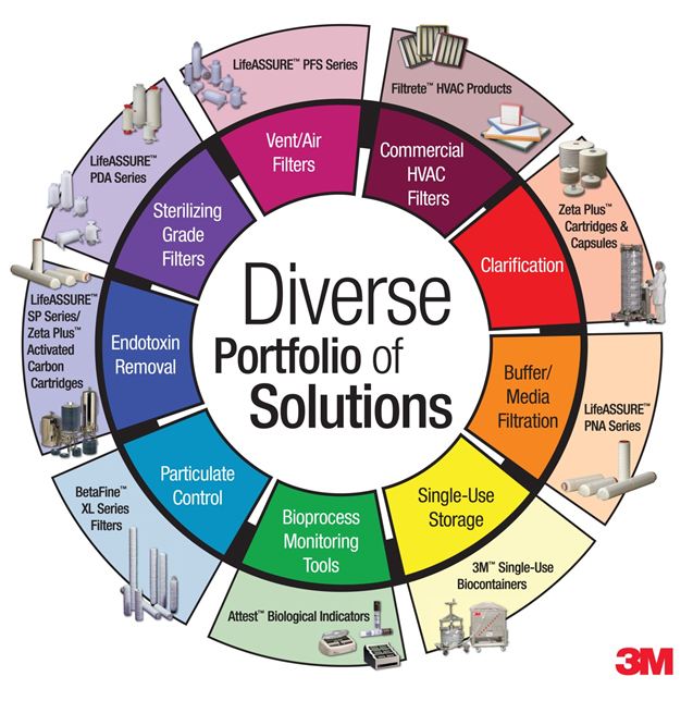 A Diversified Product Line Helps 3M Long Term, But There May Be Short ...