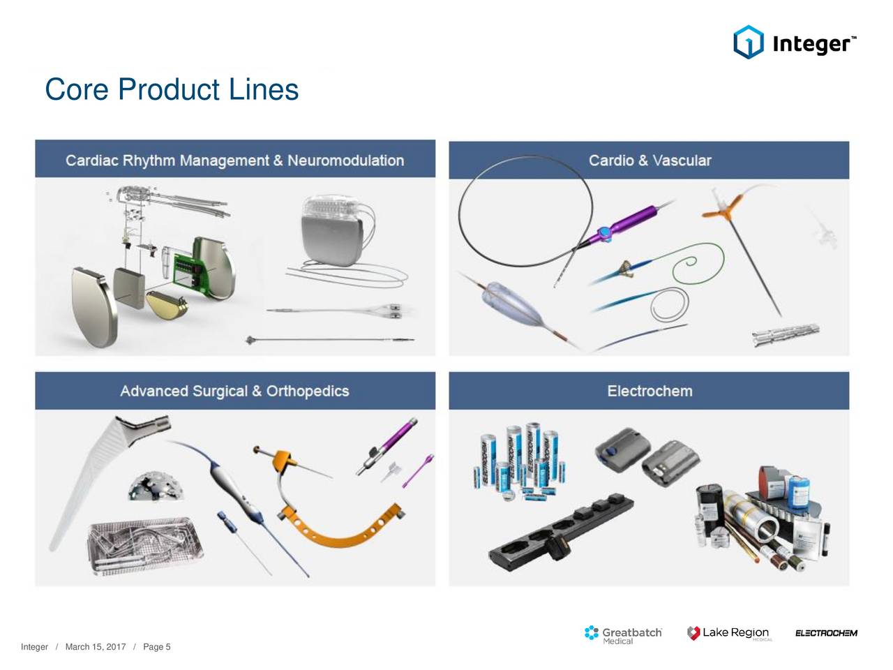 Integer Holdings (ITGR) Presents At Barclays Global Healthcare ...