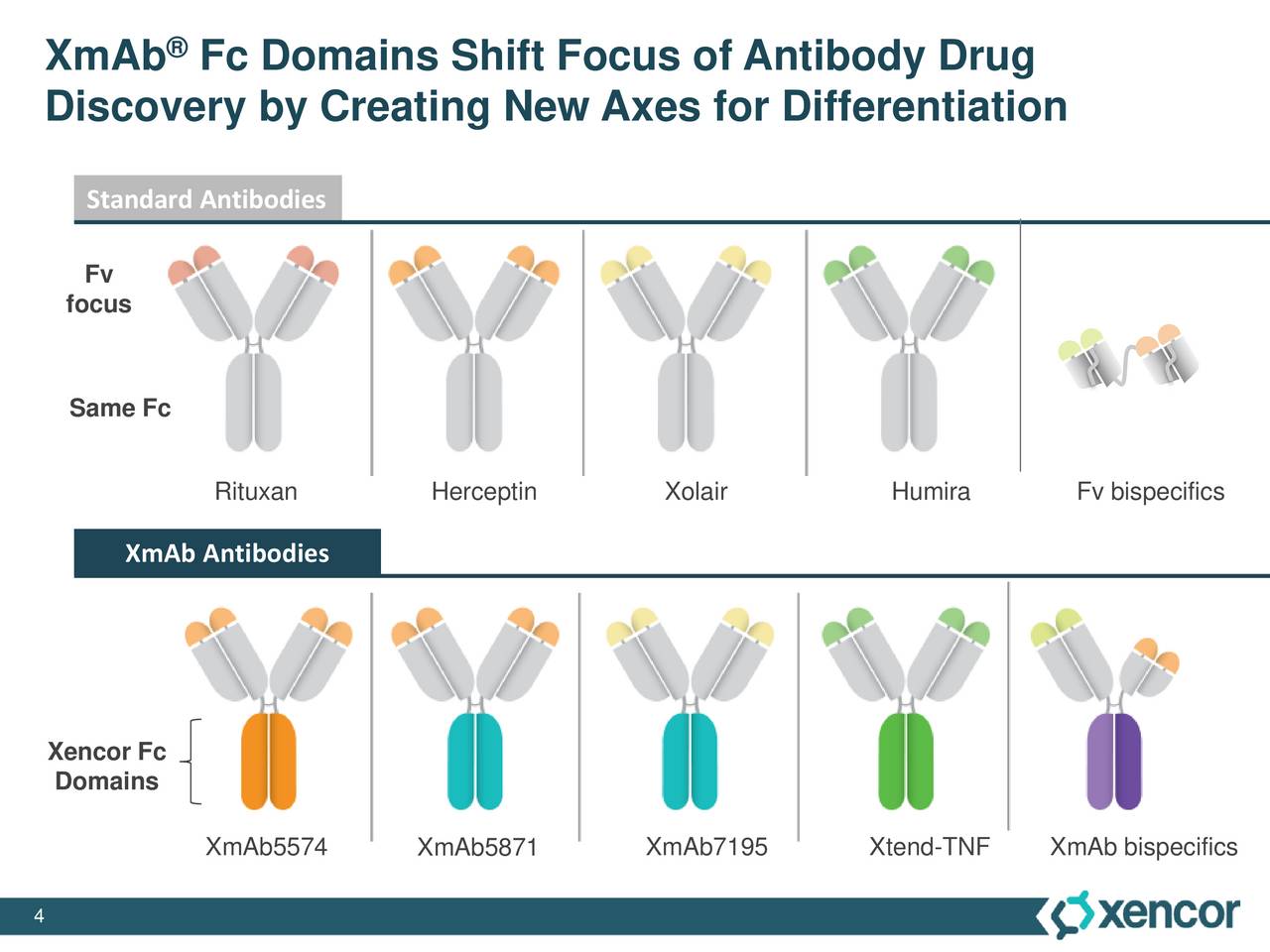 Xencor (XNCR) Presents At Oppenheimer 27th Annual Healthcare Conference ...